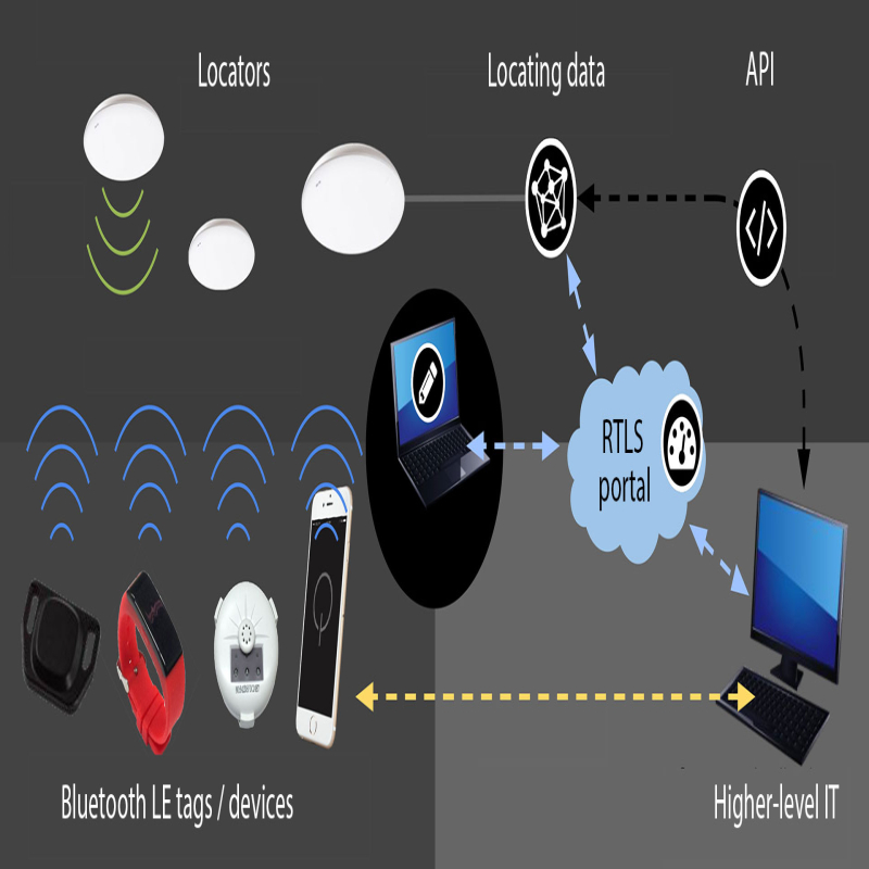 One-Stop Place For Real-Time Location System - Suraj Informatics