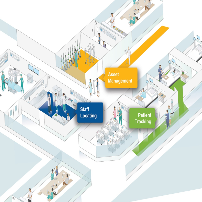 Real Time Location System - Suraj Informatics