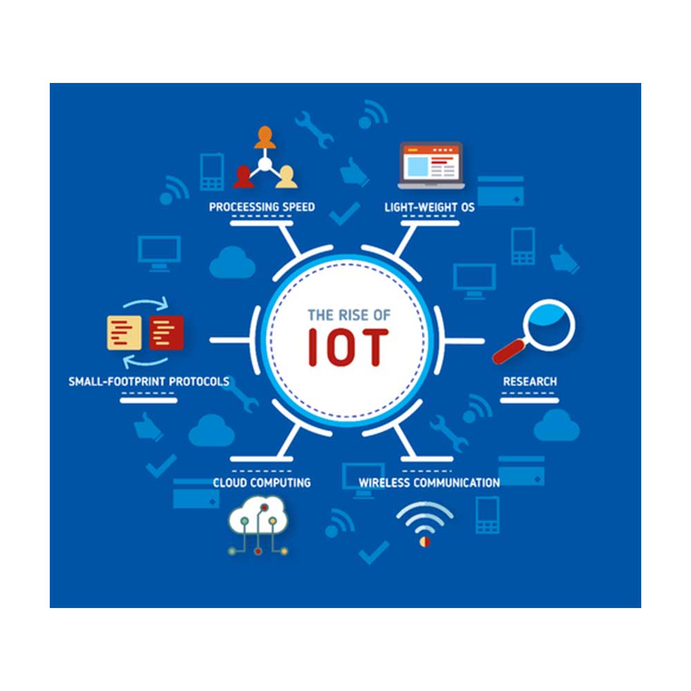 IoT Revolution | Suraj Informatics IoT Solution