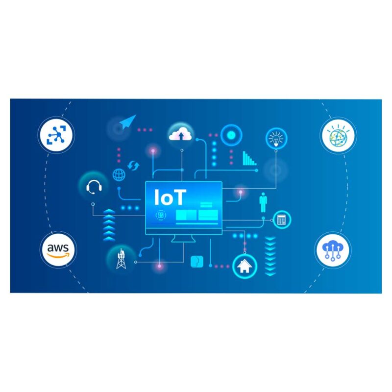 Smart City IoT Solutions | Best IoT solutions and services