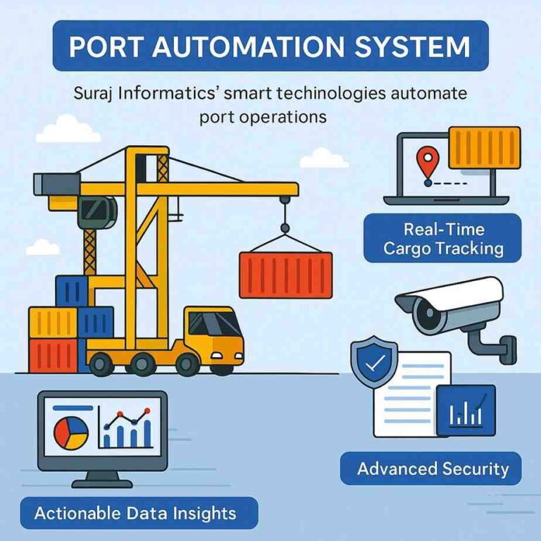 Port Automation System | Suraj Informatics Port Automation